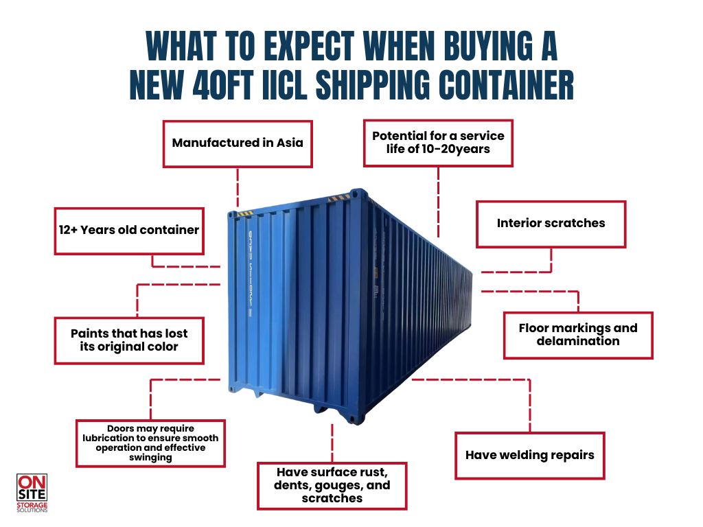 New IICL Conex Storage Container || New 40 ft Shipping Container ...